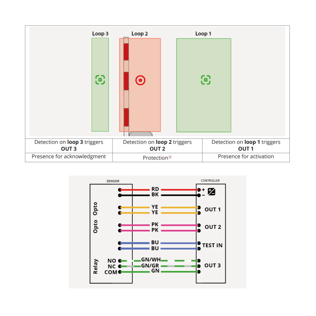 BEA EVOLOOP - New 2025 induction loop alternative for auto barriers
